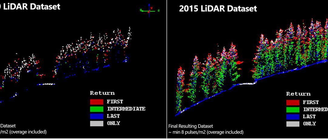 Forest Yields From Lidar Metrics Handling Big Data For Plot Yield