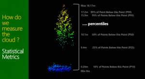 What is Plot Imputation and How Do You Generate Forest Yield Tables? | Interpine Innovation