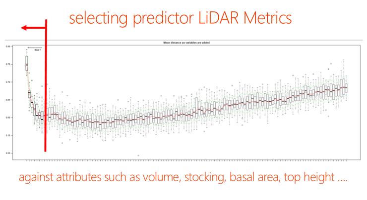 What Is Plot Imputation And How Do You Generate Forest Yield Tables Interpine Innovation