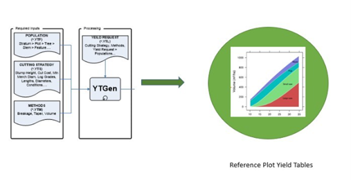 TreeTools ArcGIS Forest Yield Toolbox – Tutorial | Interpine Innovation