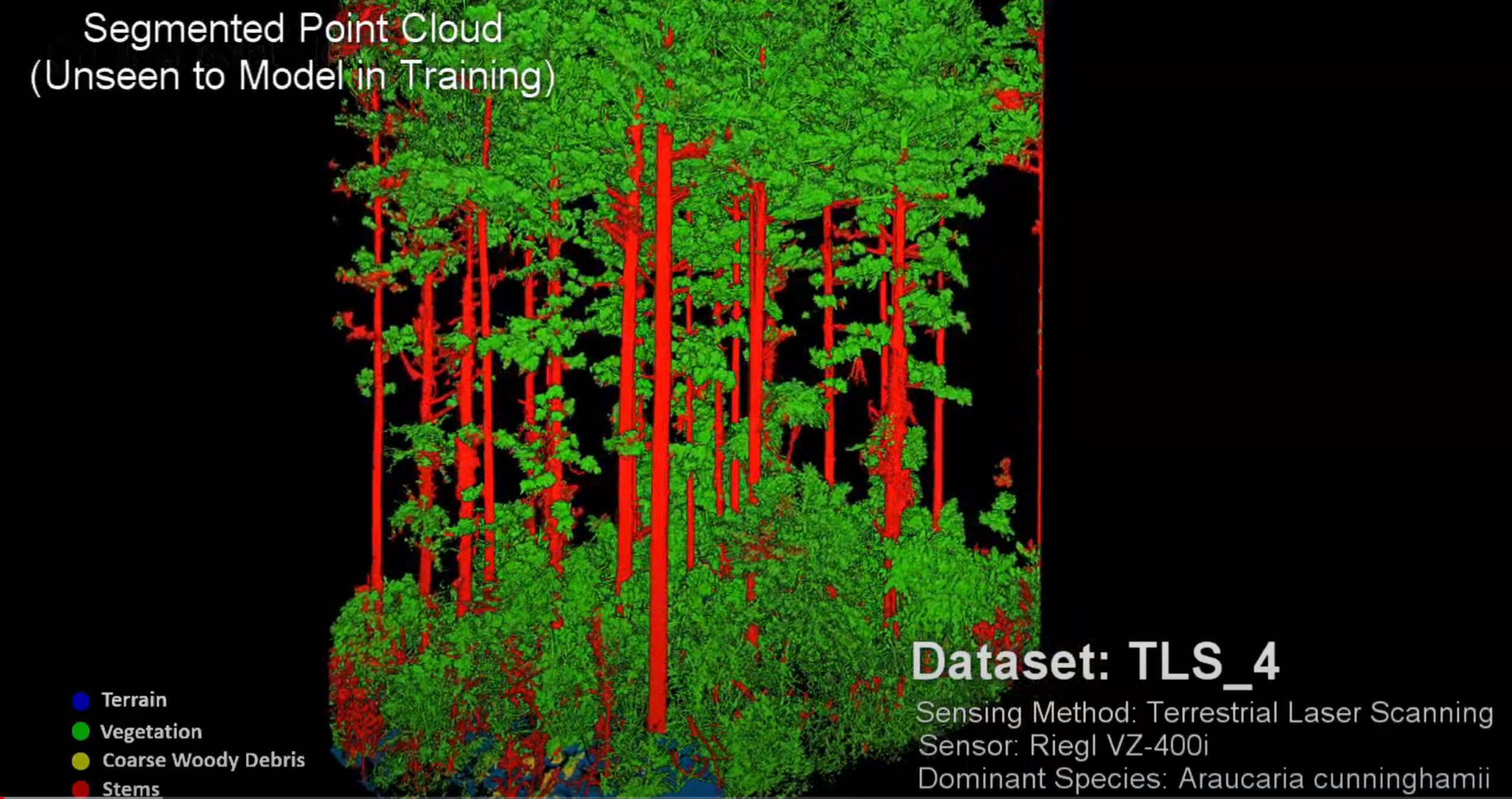 Improvements In 3d Tree Segmentation Using Deep Learning Interpine