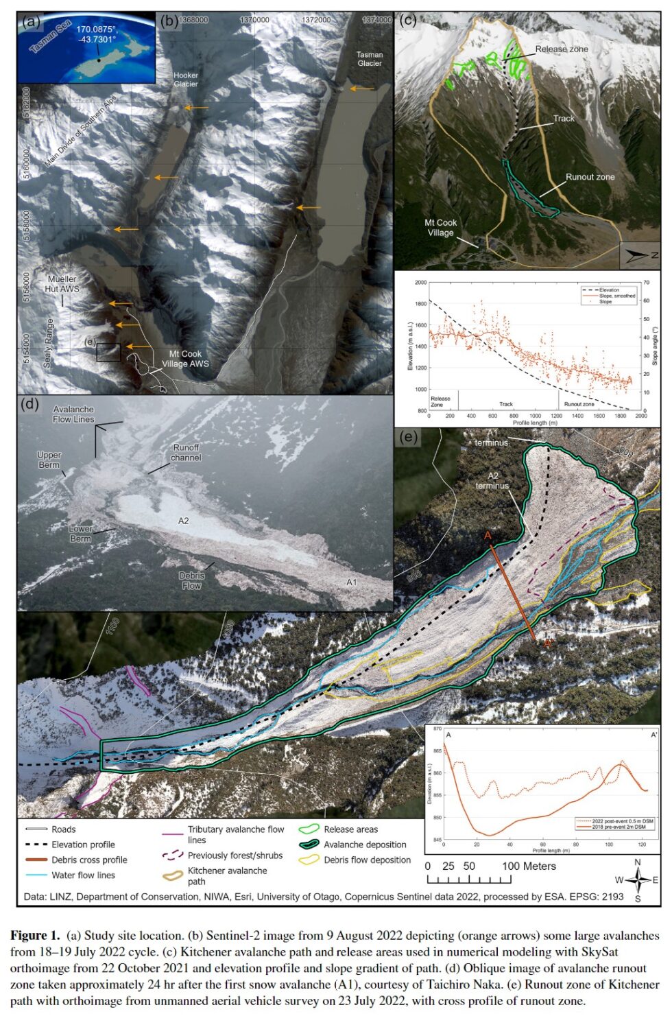 Drone LiDAR for Post Storm Event Recovery and Future Preparedness (Snow ...