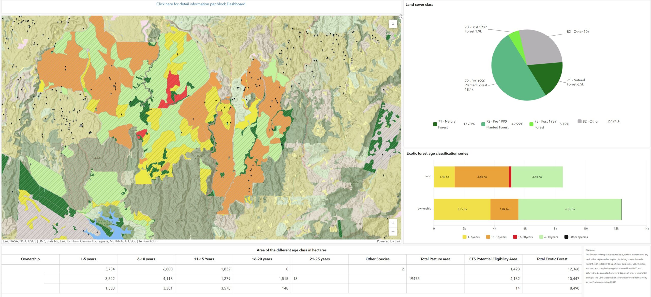 Interactive GIS Dashboard | Interpine Innovation